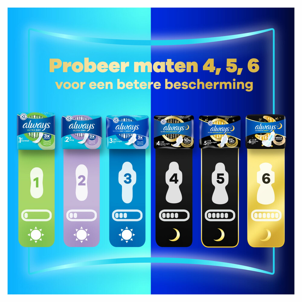 Always Maandverband Ultra Normal 64 stuks | Plein.nl