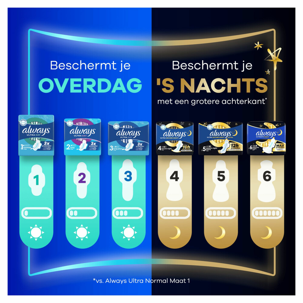 Always Maandverband Ultra Secure Night 72 stuks | Plein.nl