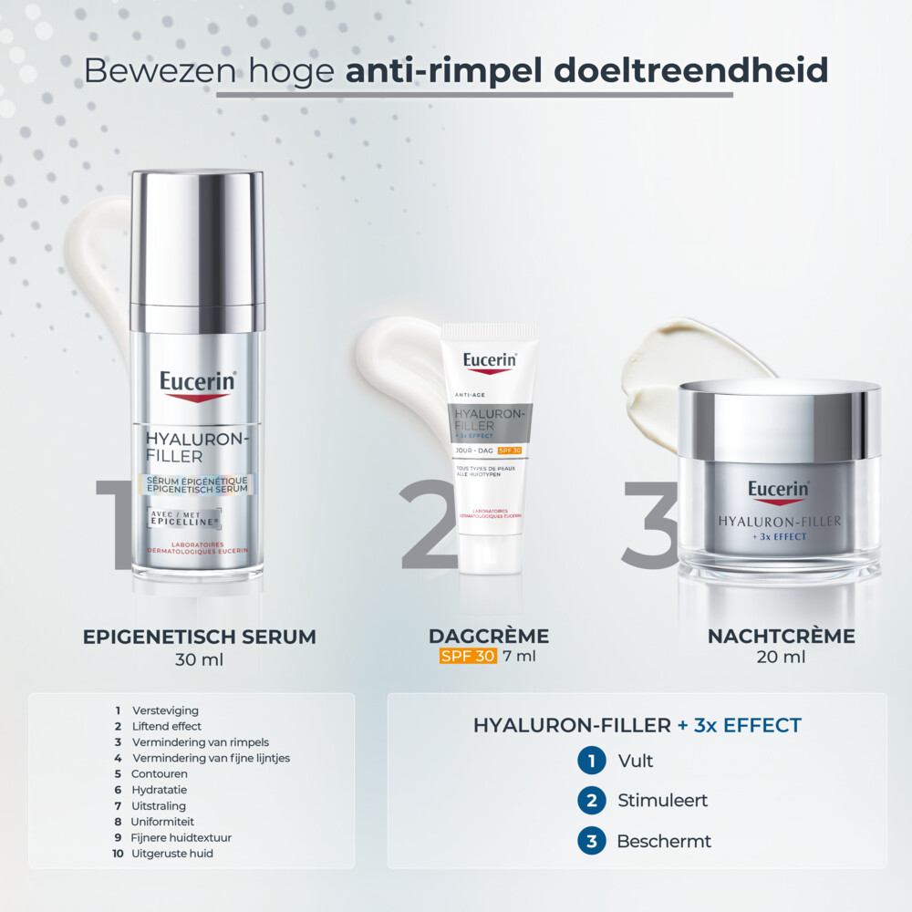 Eucerin Geschenkset Hyaluron-Filler 1 set | Plein.nl